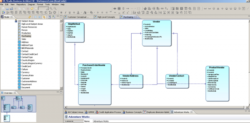 ER Studio Enterprise / Team Server - BTG
